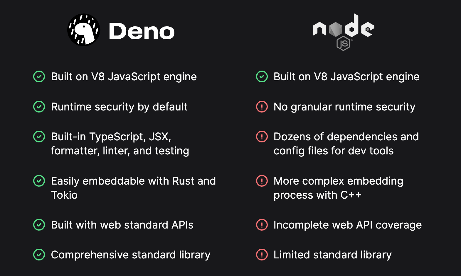 编写跨运行时的 JavaScript 程序